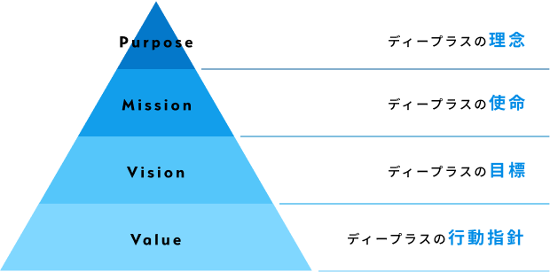 PMVV | ディープラス株式会社
